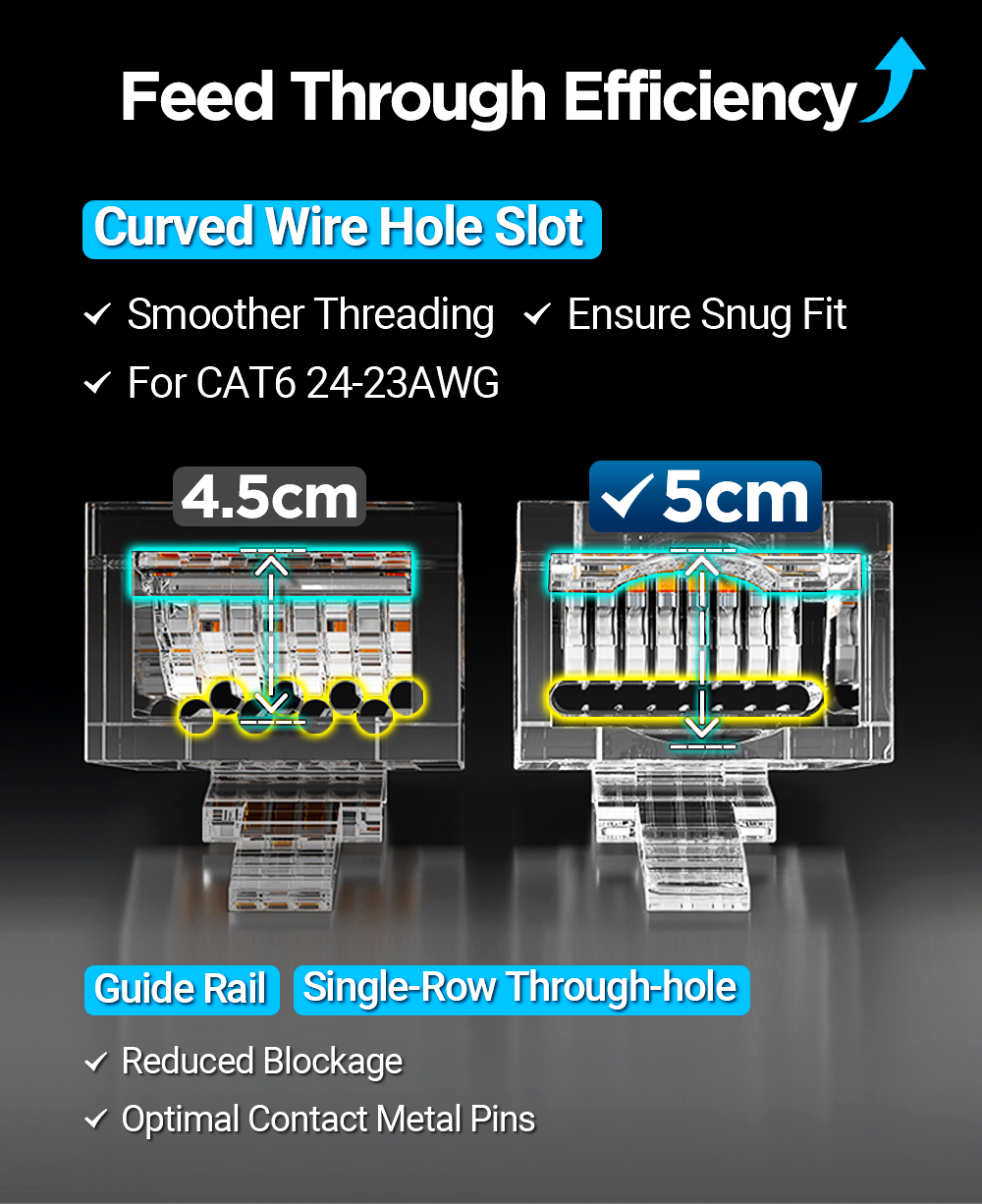 AMPCOM RJ45 Modular Plug in Canister Packaging Pass-Thru CAT6 Connector ...