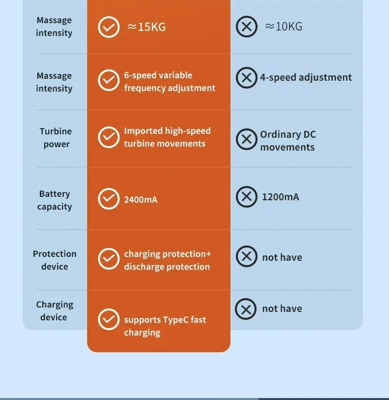 Portable Mini Massager with 4+1 Heads | Compact & Portable ...