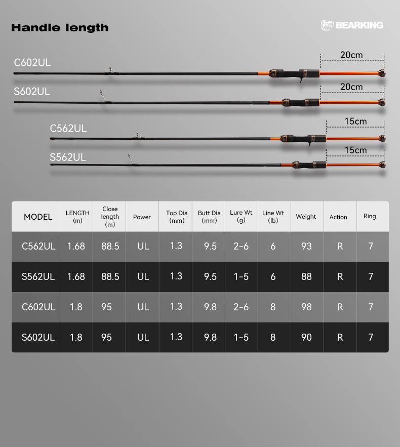 Bearking STURNIA 88g Fishing Rod BFS Ultralight Hollow Rod Slightly 30T ...
