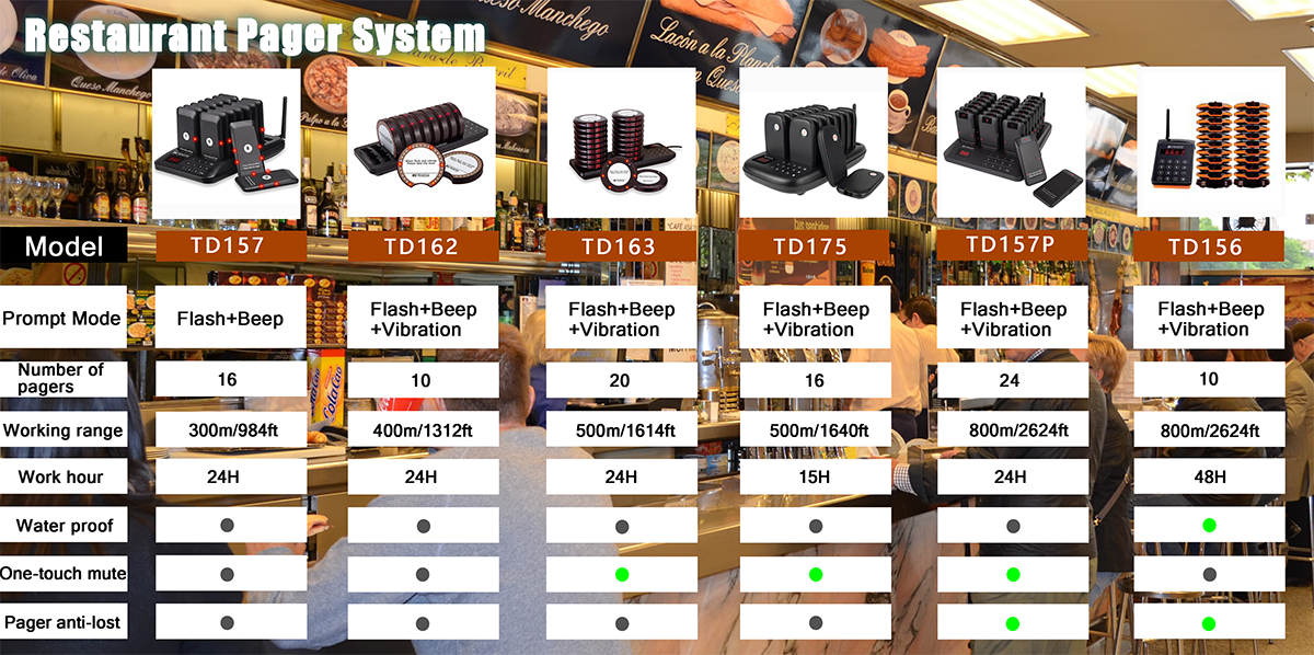 Retekess TD162 Restaurant Wireless Pager System Coaster Beepers Round ...