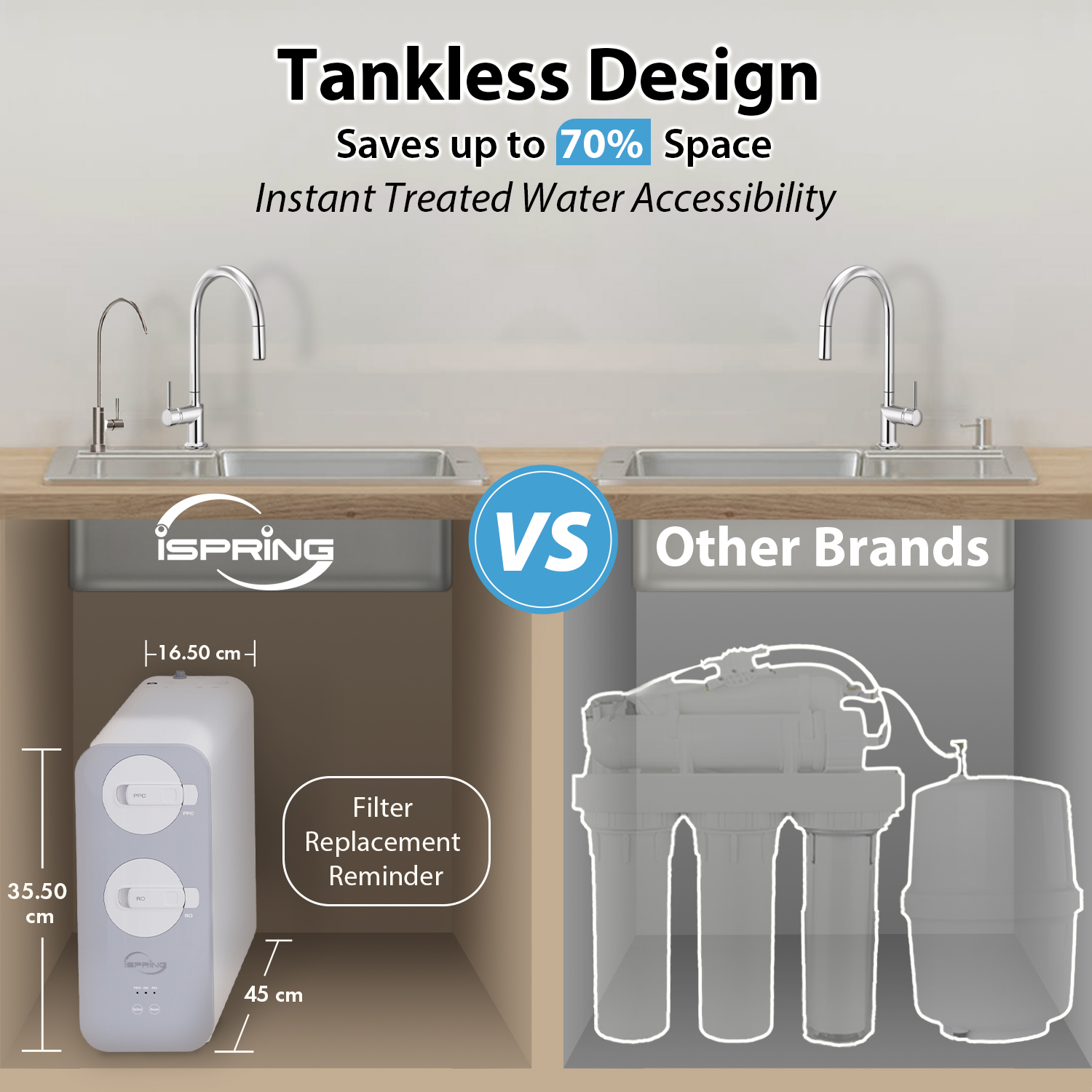 iSpring RO800G Tankless Reverse Osmosis Filtration system 800 GPD Under ...