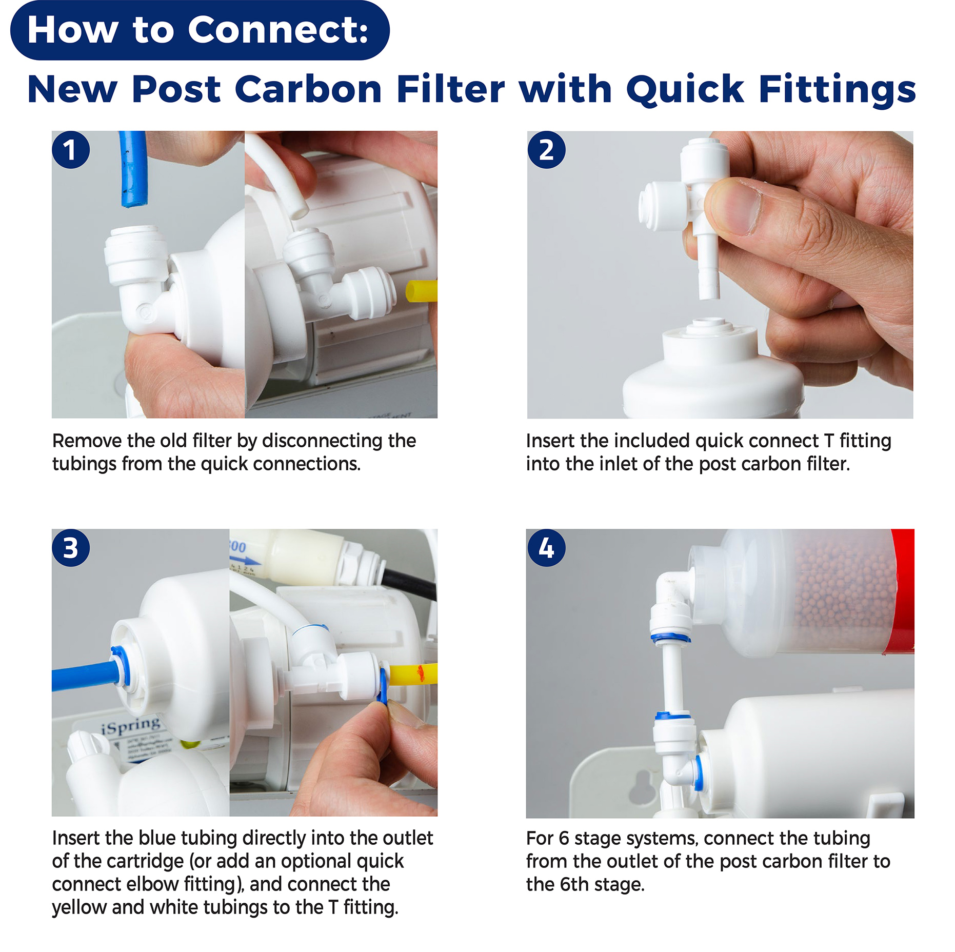 iSpring FT15 Filter Replacement Cartridge 5th Stage Inline Post Carbon ...