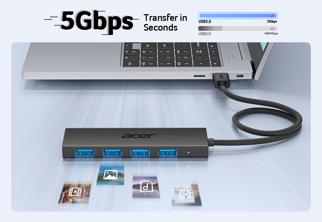 acer USB A Hub 4 Ports, Multiple USB 3.0 Hub, USB Splitter with Type C ...