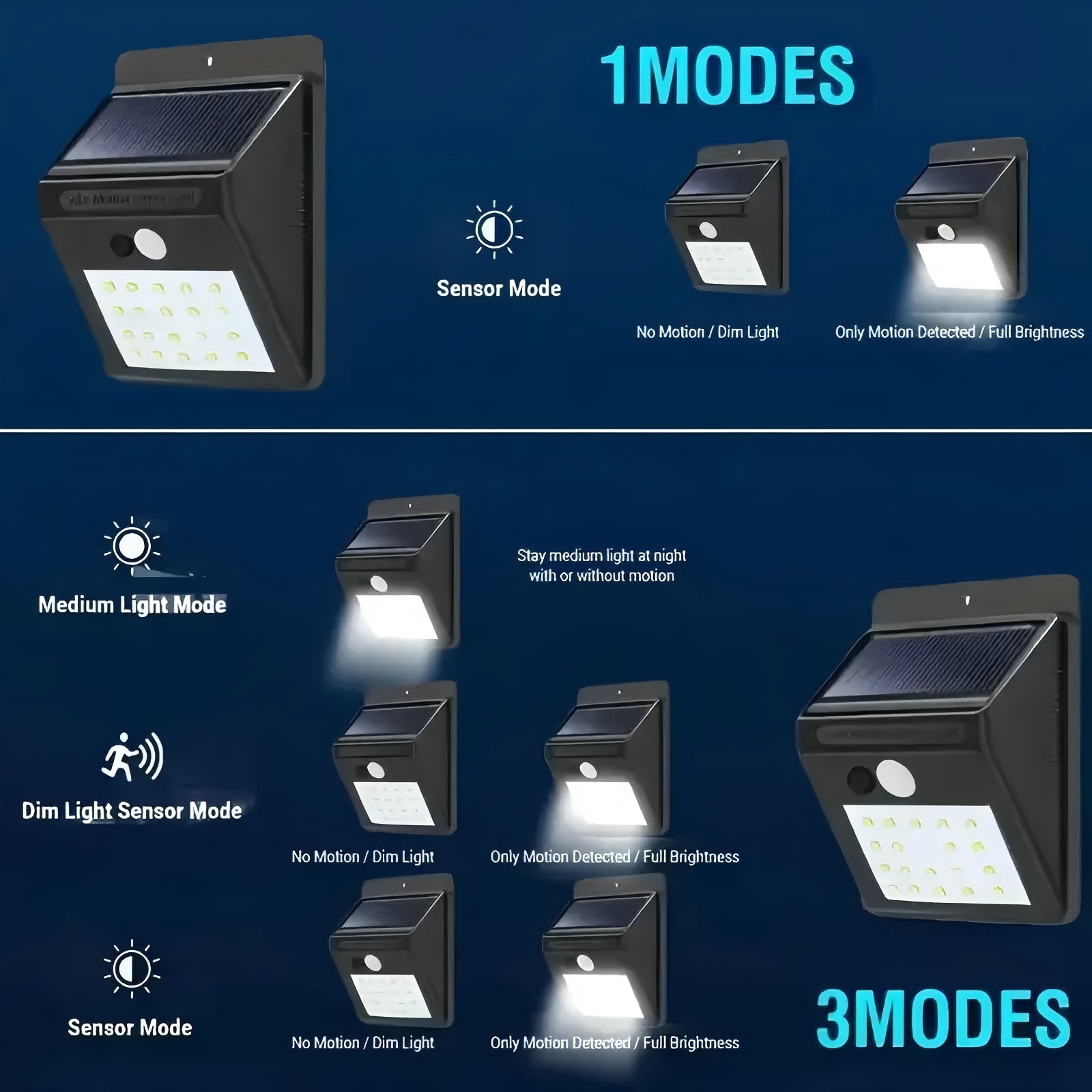 Solar-Powered Motion Sensor Lights, Rechargeable Outdoor Security ...