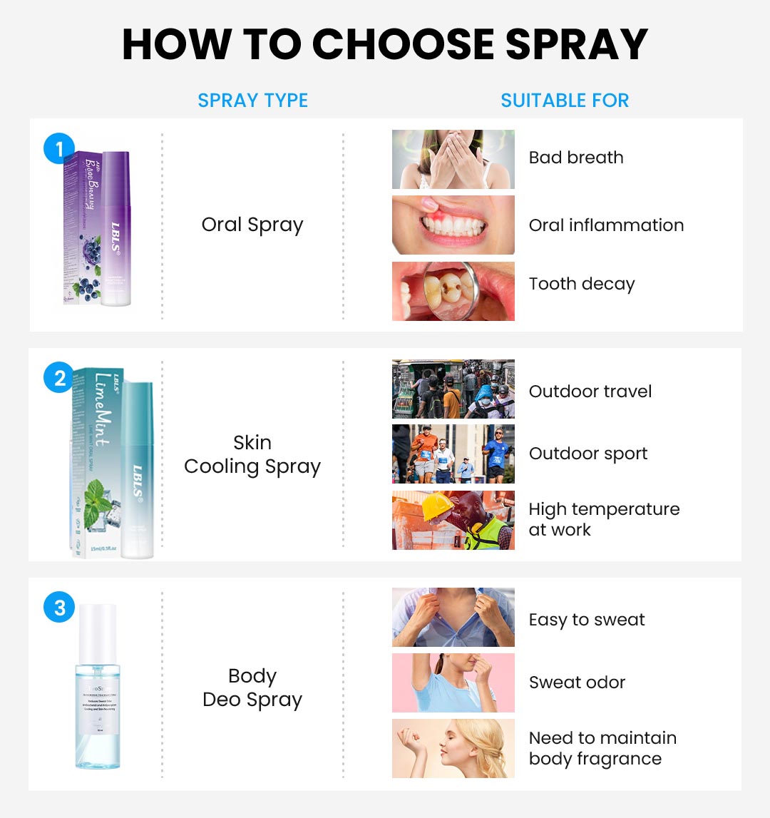 FDA Blueberry Antibacterial Oral Spray Removal of Smoke Odor Bad Breath ...