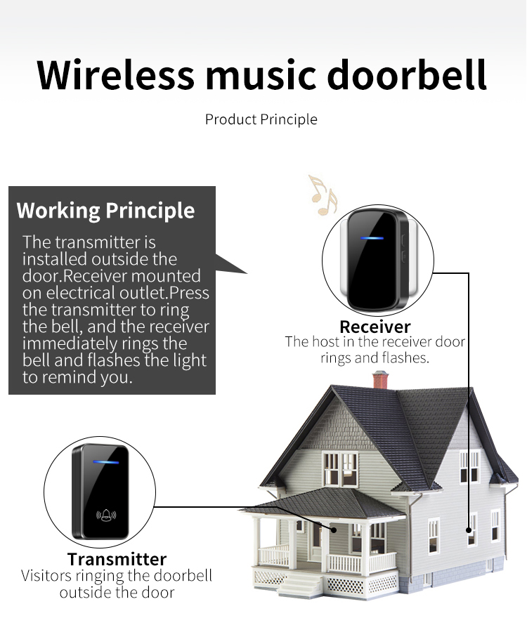 Waterproof wireless doorbell with a 1000 feet range, featuring 60 ...