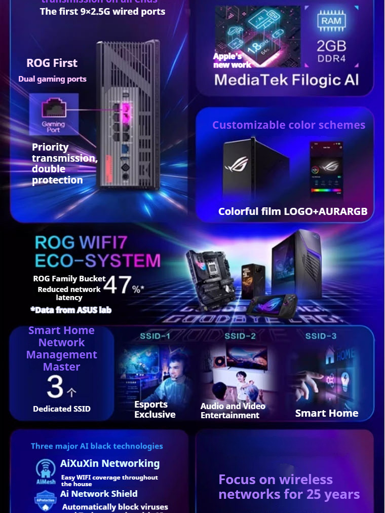 ROG Magic Box WiFi7 Esports Wireless AI Router (9 2.5G Ports with MTK ...