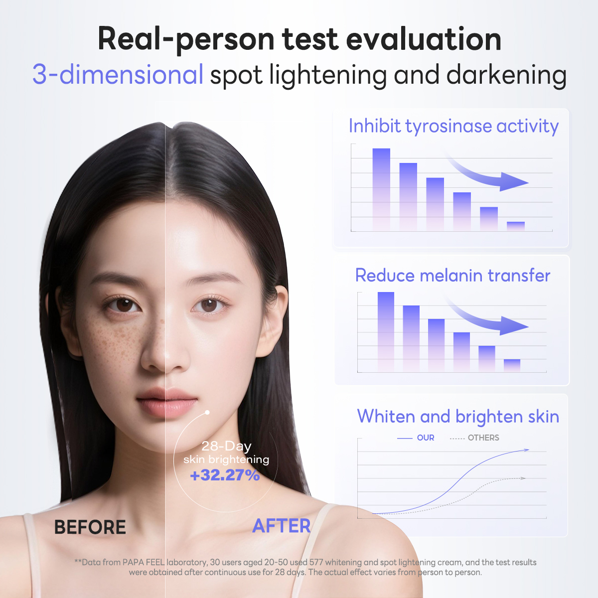 PAPA FEEL 577 Dark Spot Whitening Set (Serum 30ml + Cream 30g ...