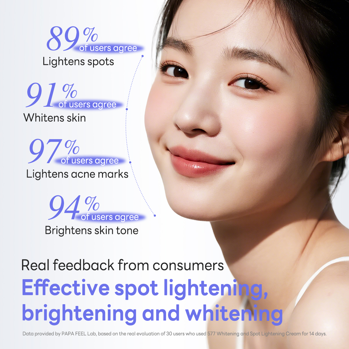 PAPA FEEL 577 Dark Spot Whitening Set (Serum 30ml + Cream 30g ...