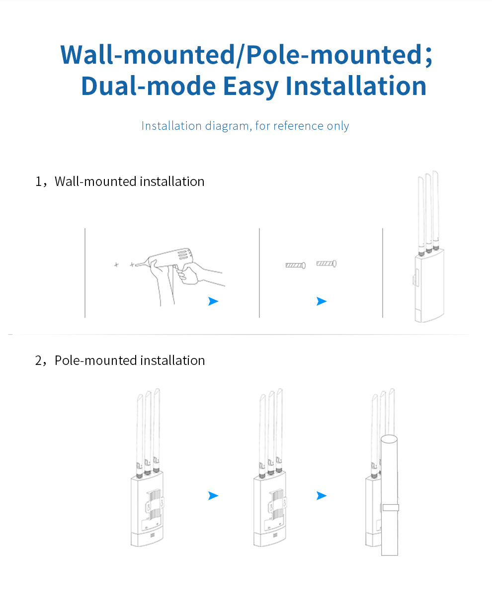 COMFAST Outdoor WiFi7 Gigabit Access Point 3600Mbps 2.4+5.8G Signal ...