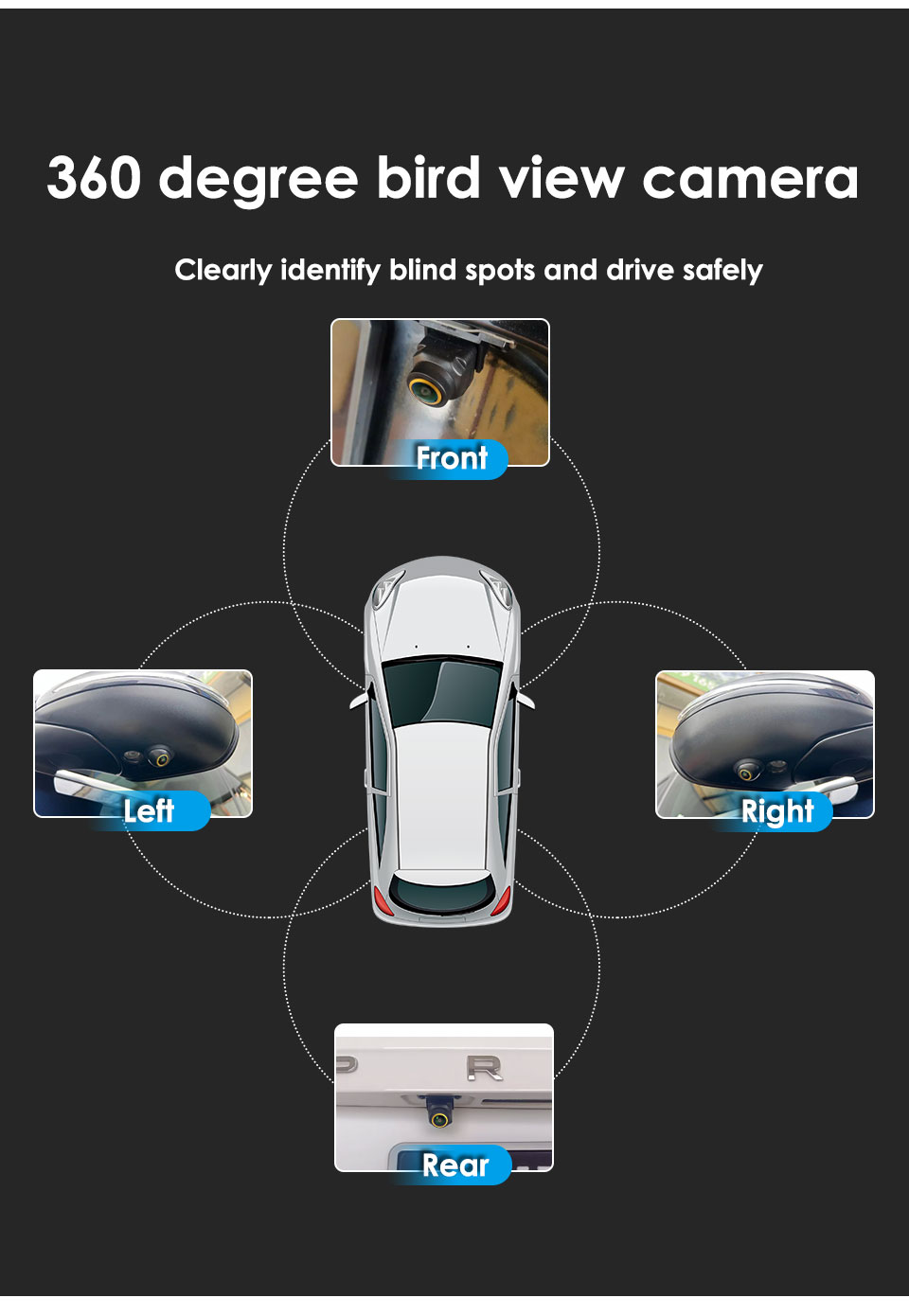 360 Car Camera Panoramic Surround View 1080P AHD Right+Left+Front+ Rear ...