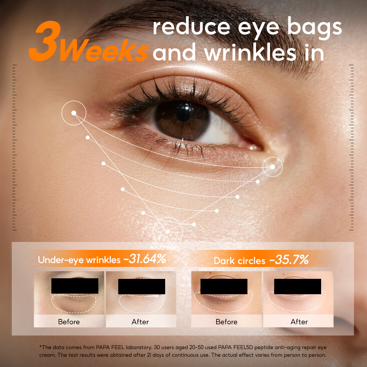 PAPA FEEL【Skin Care Set】5D Peptide Microbiome Eyebag Remover Eye Cream ...