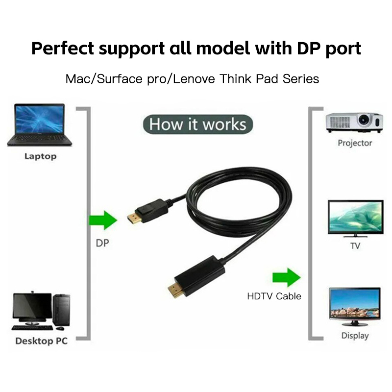 DisplayPort to HDMI Adapter Cable for HP/DELL Laptops, Male to Female ...