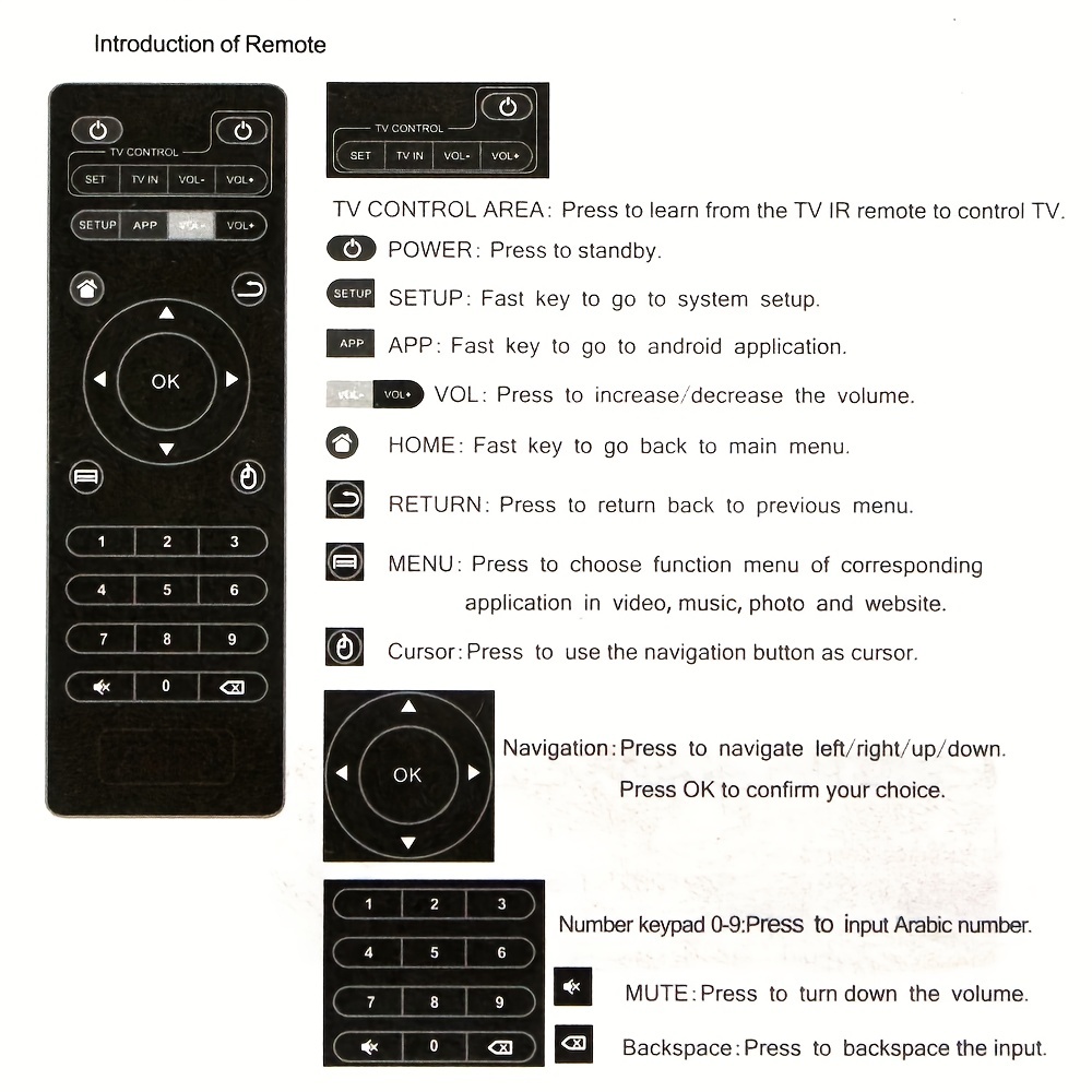 Remote Control H96 for MXQ (Amlogic S805/S905), MXQ Pro, MXQ PRO 4K, M8 ...