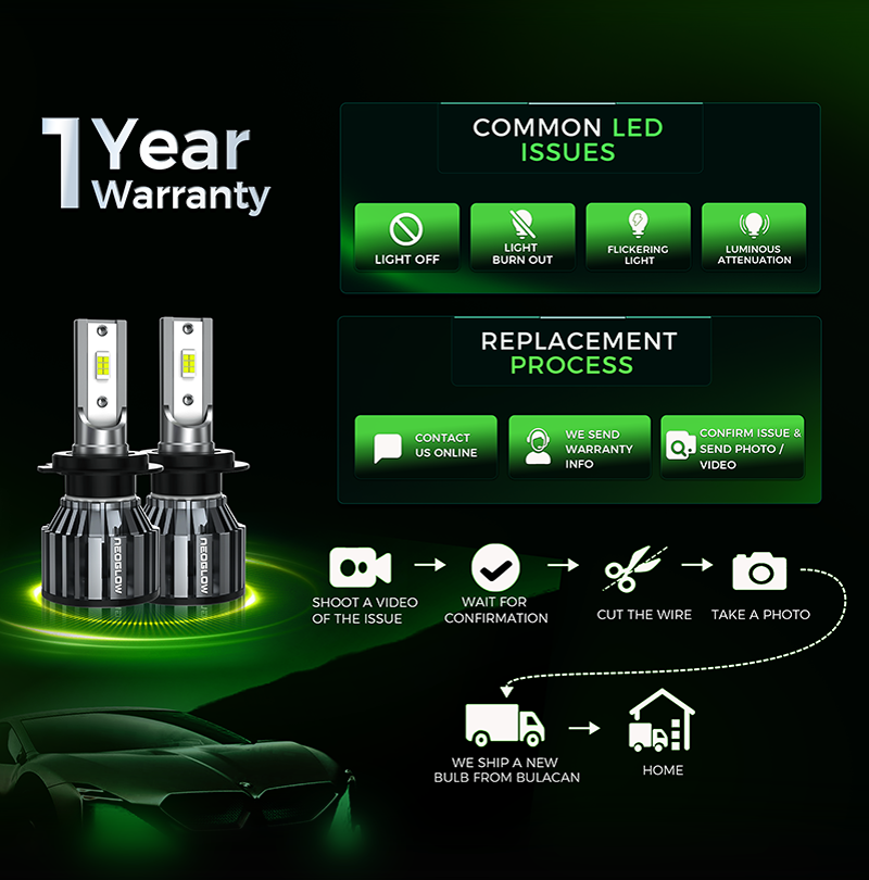 NeoGlow MGC 85W 12000LM 6000K LED Headlight – H4/H1/H7/H11/9005 Car Compatible IP68 3 Years ...