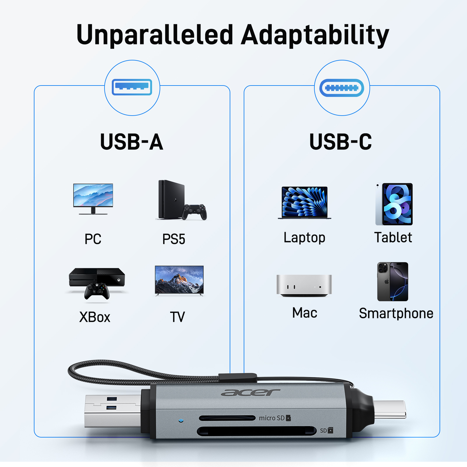 Acer SD Card Reader USB 3.0 C/A 2 in 1 OTG Dual Slots Type C to Micro ...