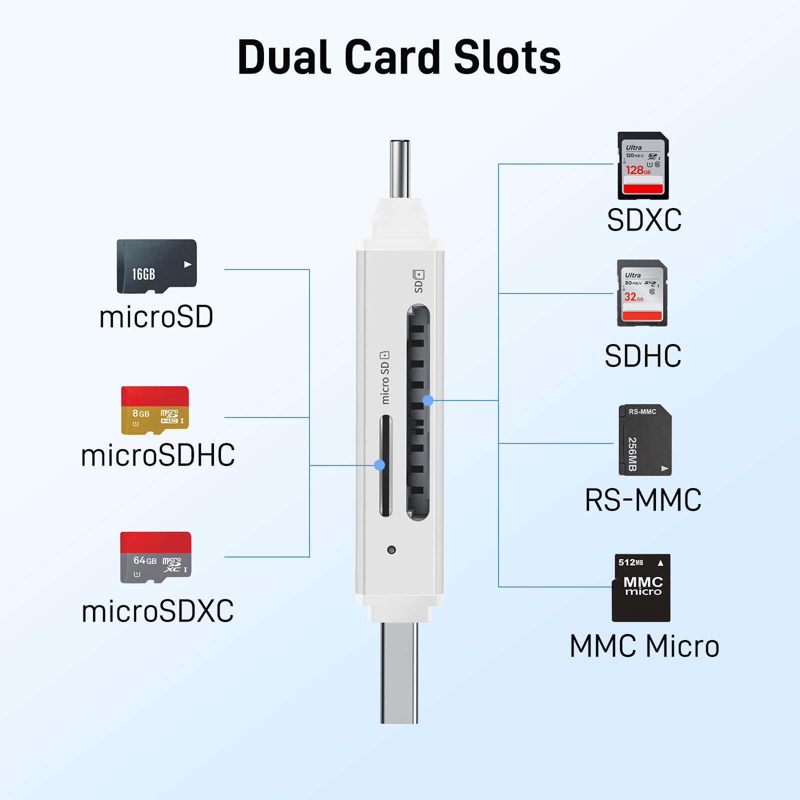 acer 2 in 1 OTG SD Card Reader USB C/A , Dual Slots USB 3.0 Type C to ...