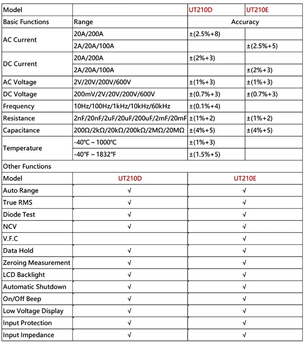 UNI-T UT210E UT210D UT202A+ UT204 Plus UT208B AC DC Current Meter ...