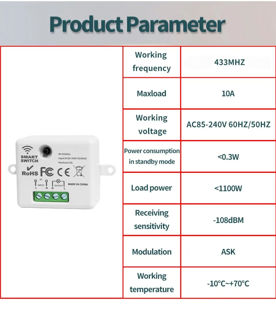 (Local Stock) Wireless Smart Switch Light 433MHz 1/2/3Gang 86 Wall ...