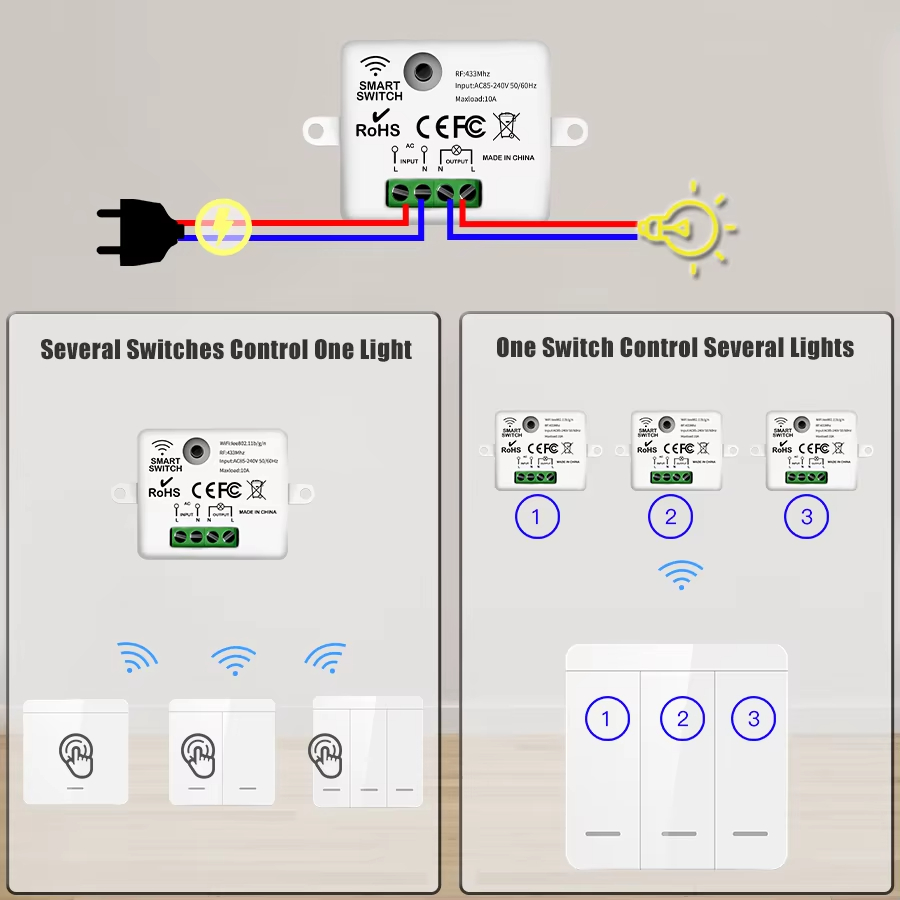 (Local Stock) Wireless Smart Switch Light 433MHz 1/2/3Gang 86 Wall ...