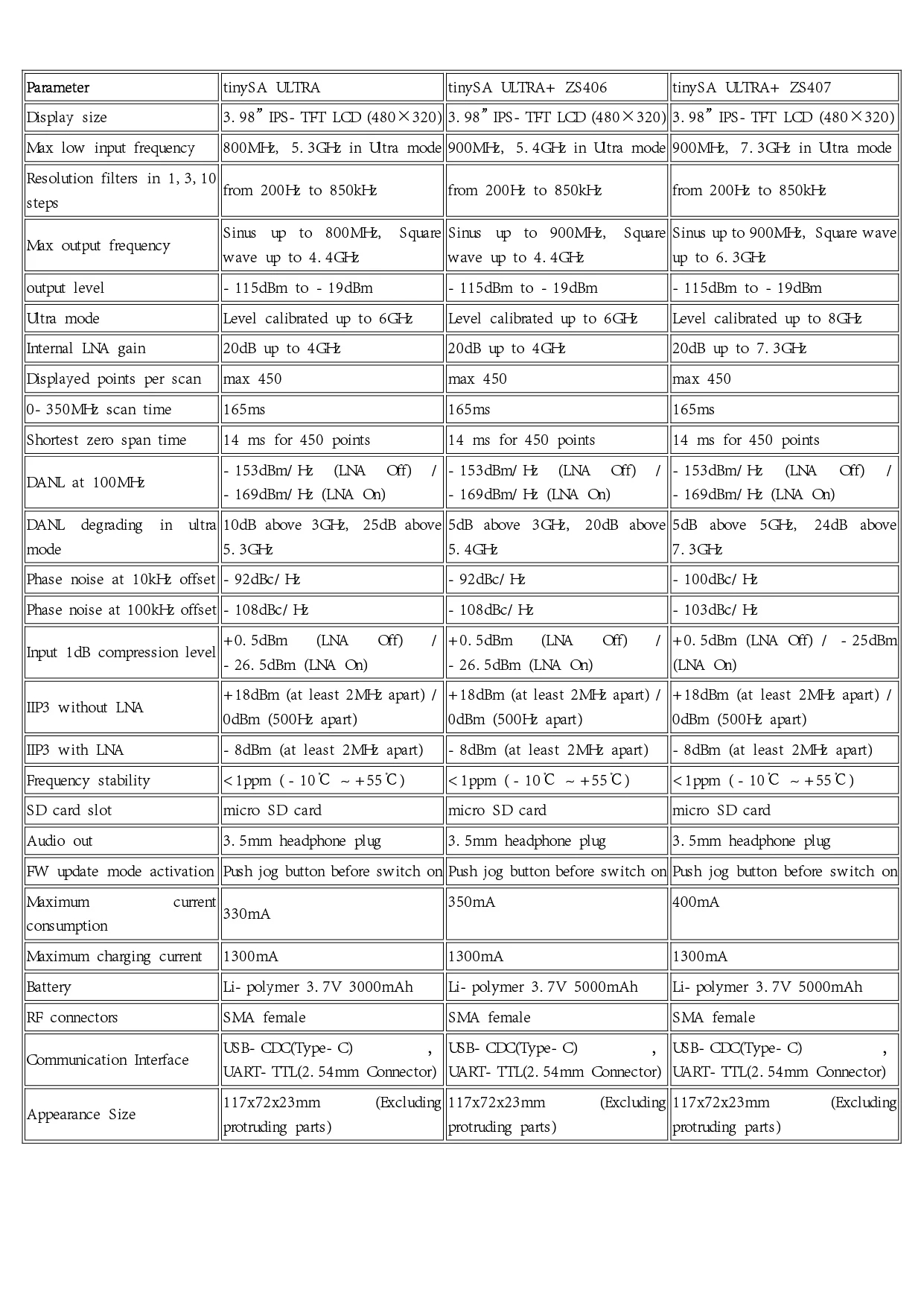 Zeenko ZS-407 Hand held tiny Spectrum analyzer tinySA ULTRA PLUS 4 ...