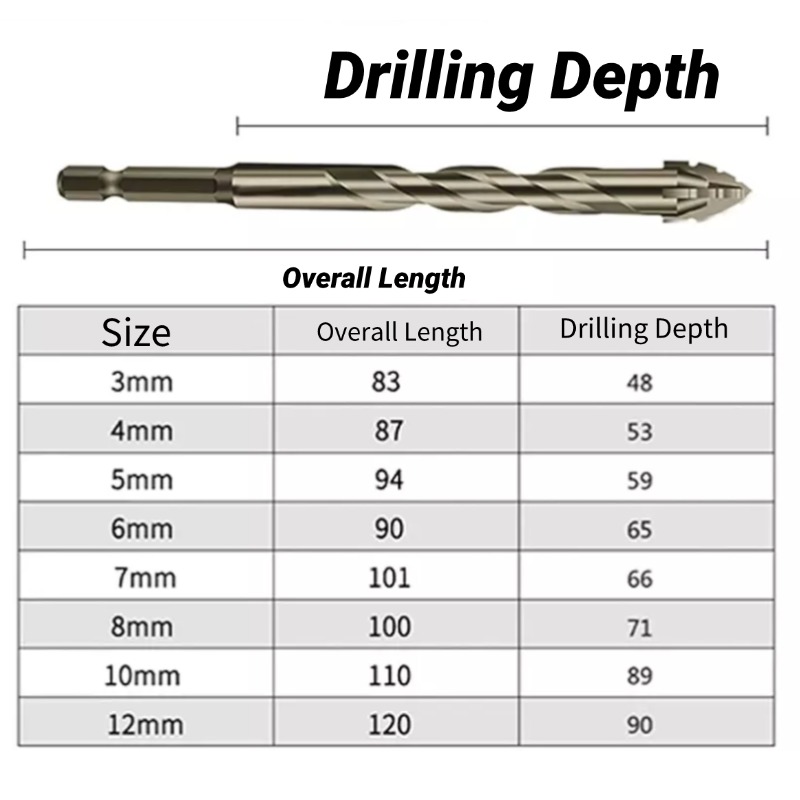 Titanium-Coated Tungsten Steel King Sawtooth Offset BladeTile Drill Bit ...