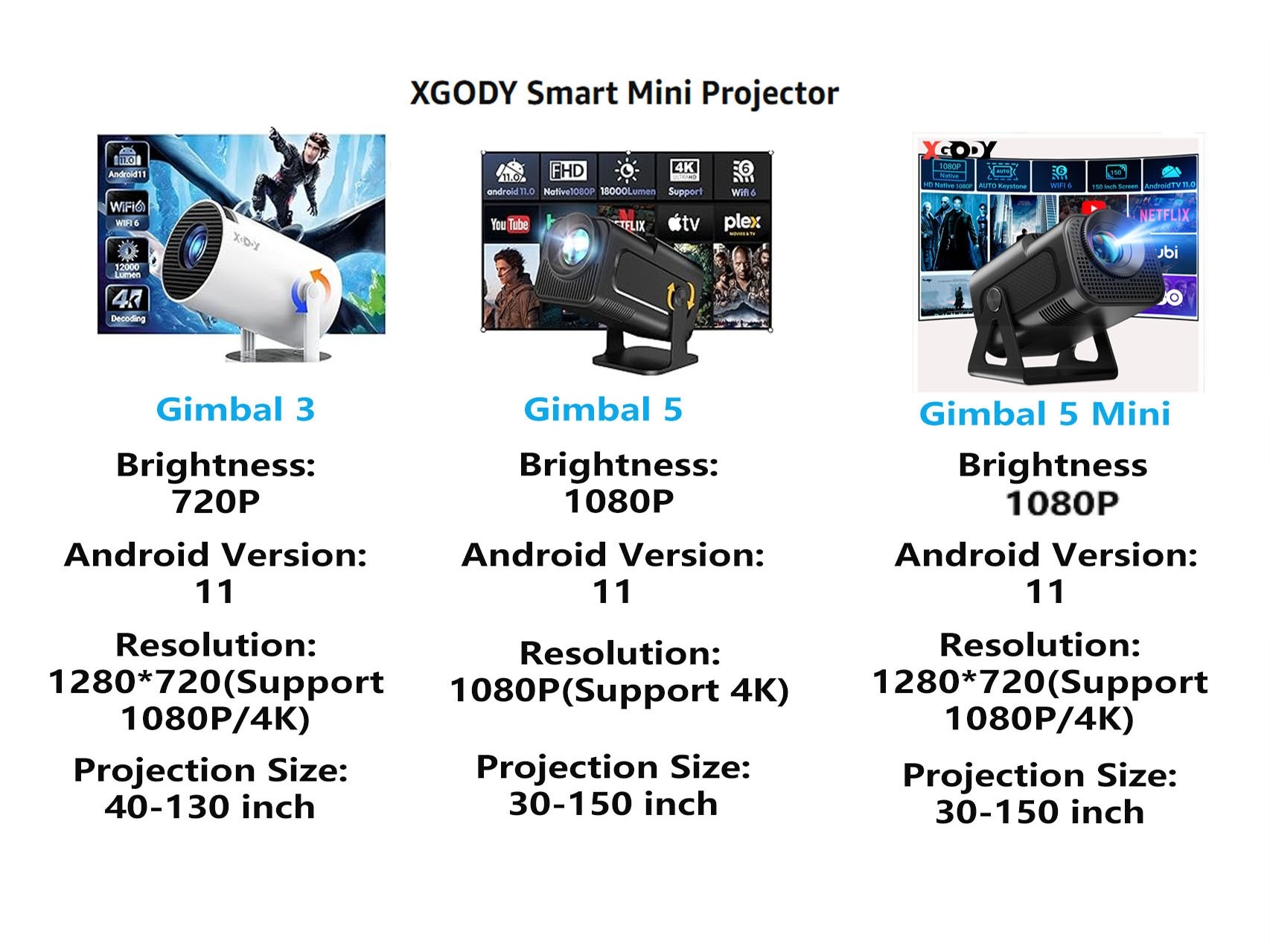 XGODY Gimbal 5 (HY320) New Mini Portable Projector Native 1080P 4K HD ...