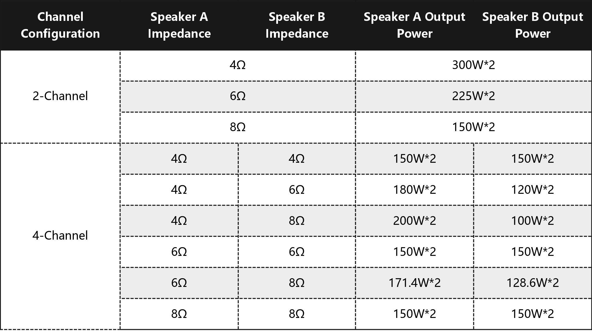 Douk Audio G7 HIFI 300W 2/4-Channel Digital Amplifier Speaker Selector ...