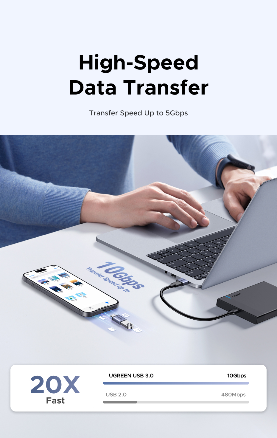 UGREEN USB3.1 to Type-C High-speed 5Gbps Transmission OTG Computer ...