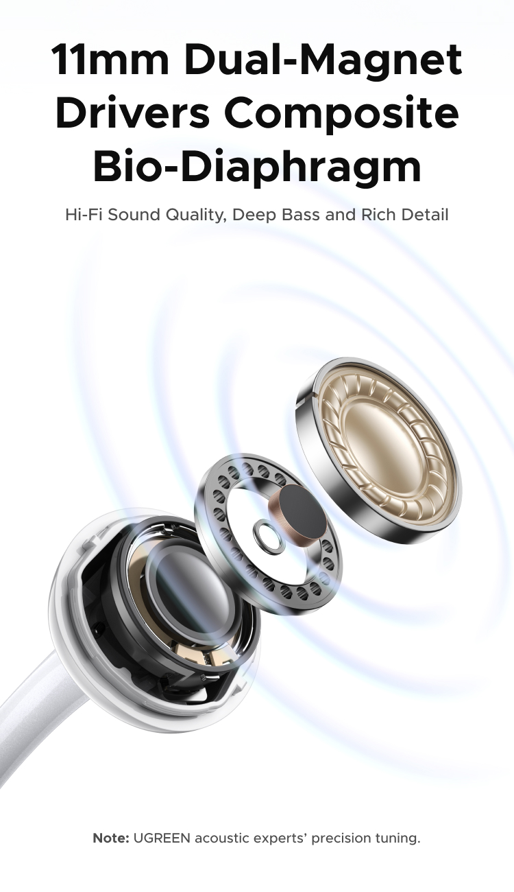 UGREEN ClipBuds Pro Earpods Bluetooth,32H Long Playtime, ,The First ...