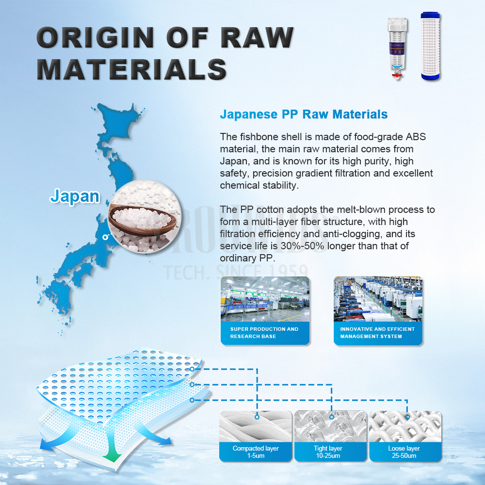 TROUWIDS 10 Inch Stainless Steel Wire Mesh Cartridge Water Purifier Pre ...