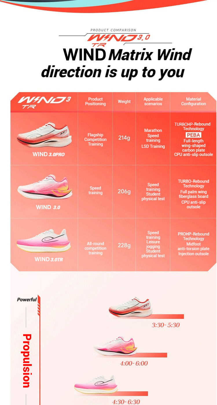 Qiaodan WIND 3TR Men Running Shoes Sports Training Shock Absorbent ...