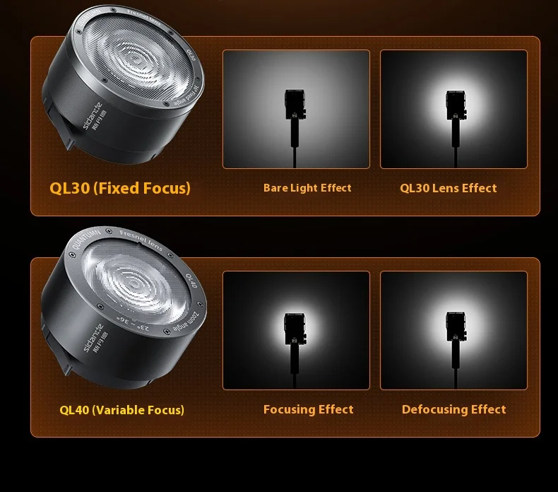 Sidande Fresnel Light Control Lens Ql30/Ql40 photo Optical Telescopic ...