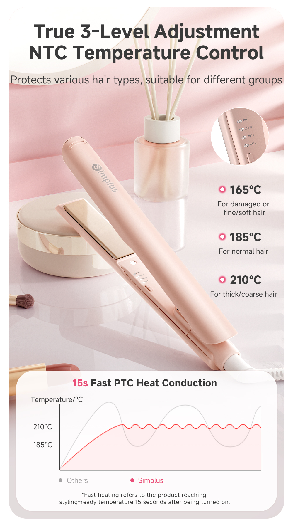 Simplus Hair Straightener Flat Iron Hair Curler 2 in 1 Professional ...