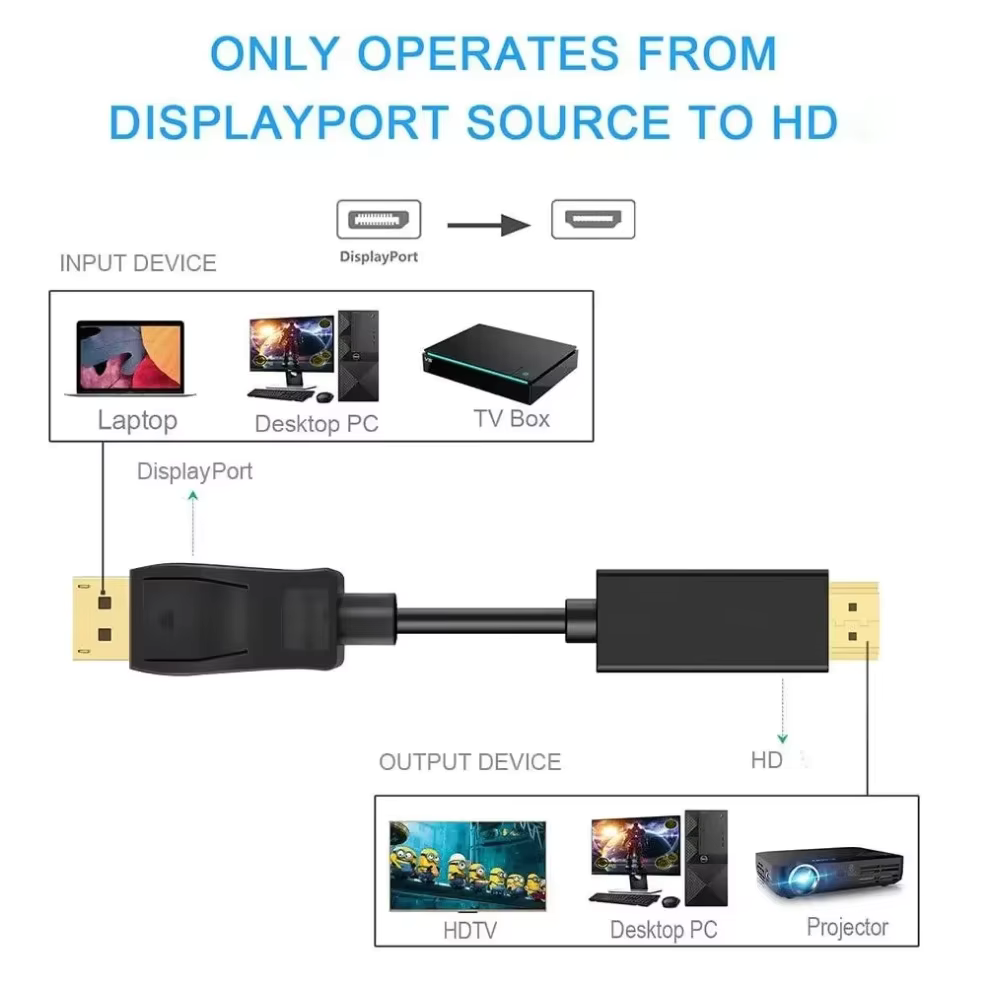 4K 30Hz Adapter Cable DP to HDMI for Video and Audio on PC, HDTV ...