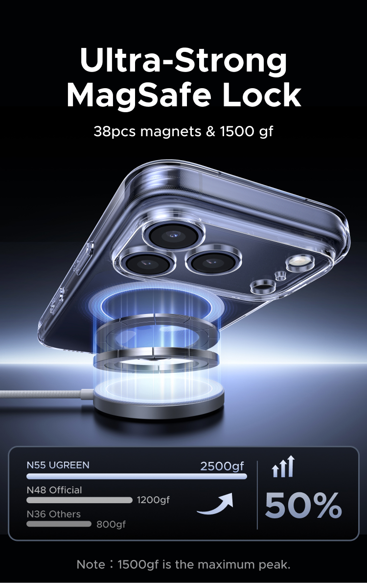UGREEN Crystal Clear Original Series Phone Case, Magnetic, All-Button ...