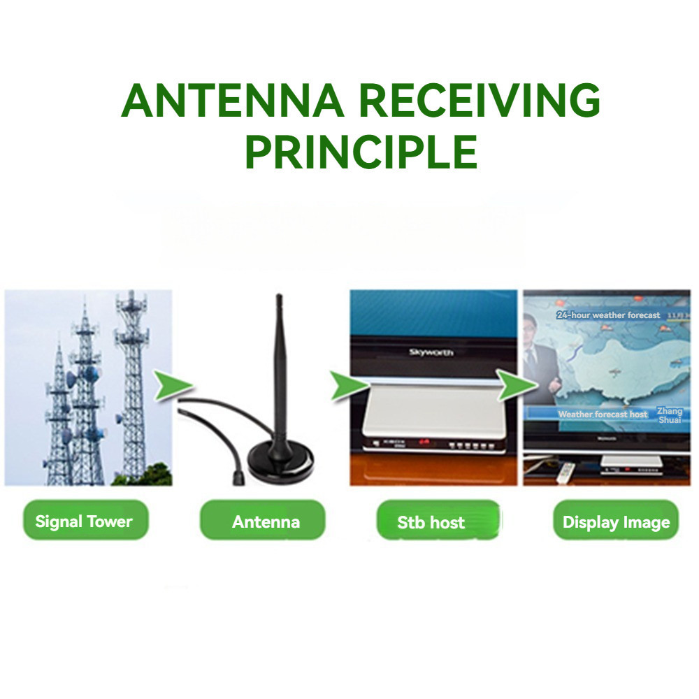 Tvplus-antenna Black Antenna 5Meter/10Meter for TV Set-top Boxes Indoor ...