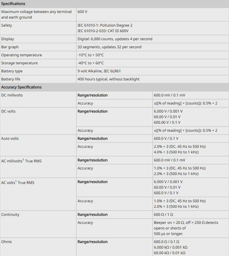 Fluke 116C True RMS Multimeter Best HVAC Multimeter Digital HVAC ...