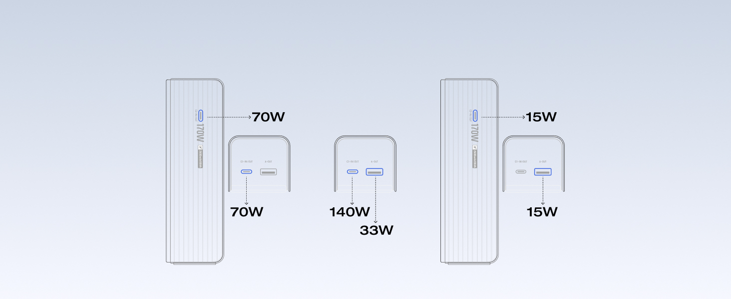 EF ECOFLOW Rapid Power Bank 25,000mAh, 170W Portable Charger with Dual ...