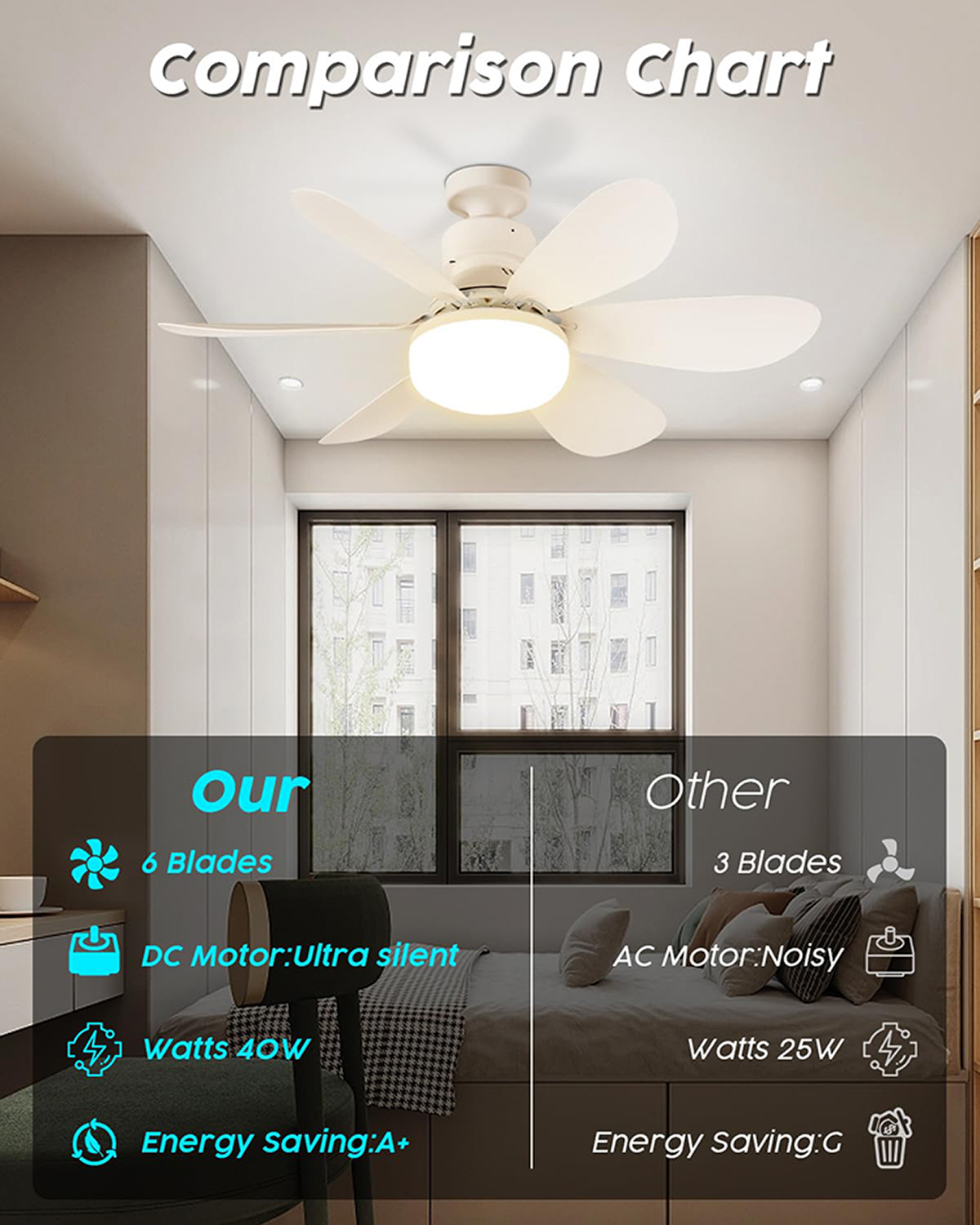 E27 Smart Fan Light 40W Wireless Remote Control Led Ceiling Fan Lamp 6 ...