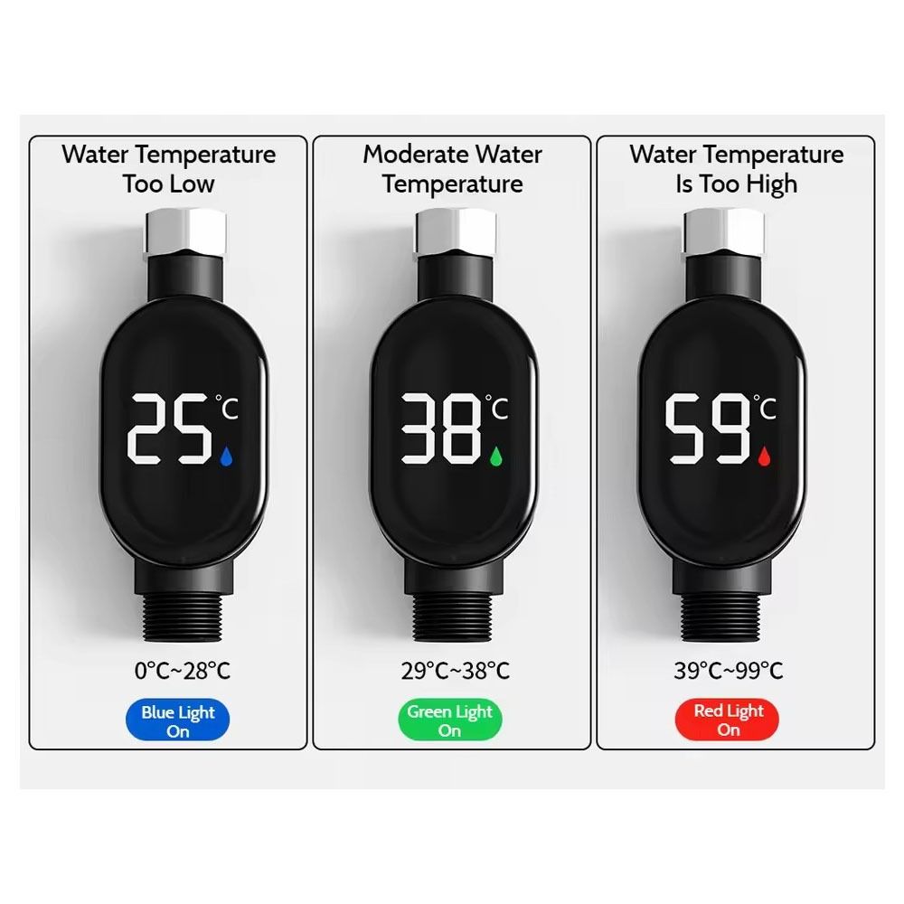 DAPHNE Faucet Water Temperature Gauge, Accurate Color Coded Shower ...