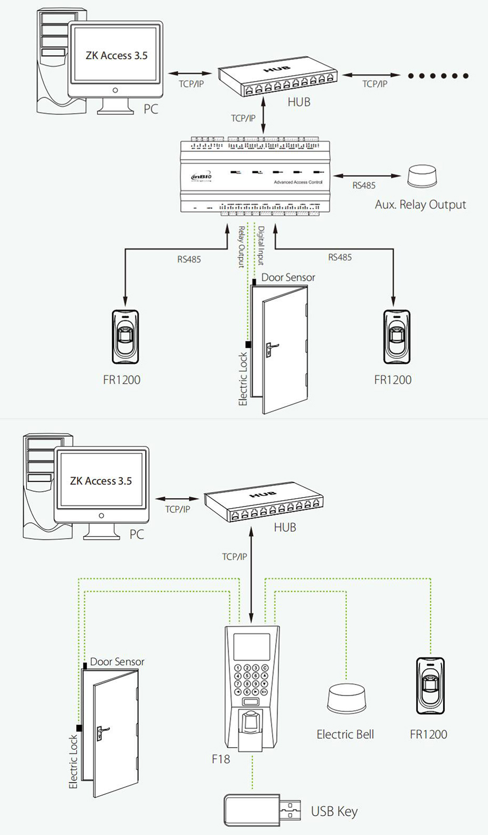 Waterproof Fingerprint Reader with RS485 Communication Interface Works ...