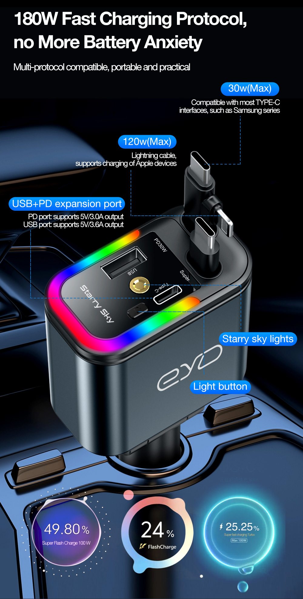 EYD 180W Charger ng kotse 4-in-1 napakabilis na nagcha-charge na Type-c ...