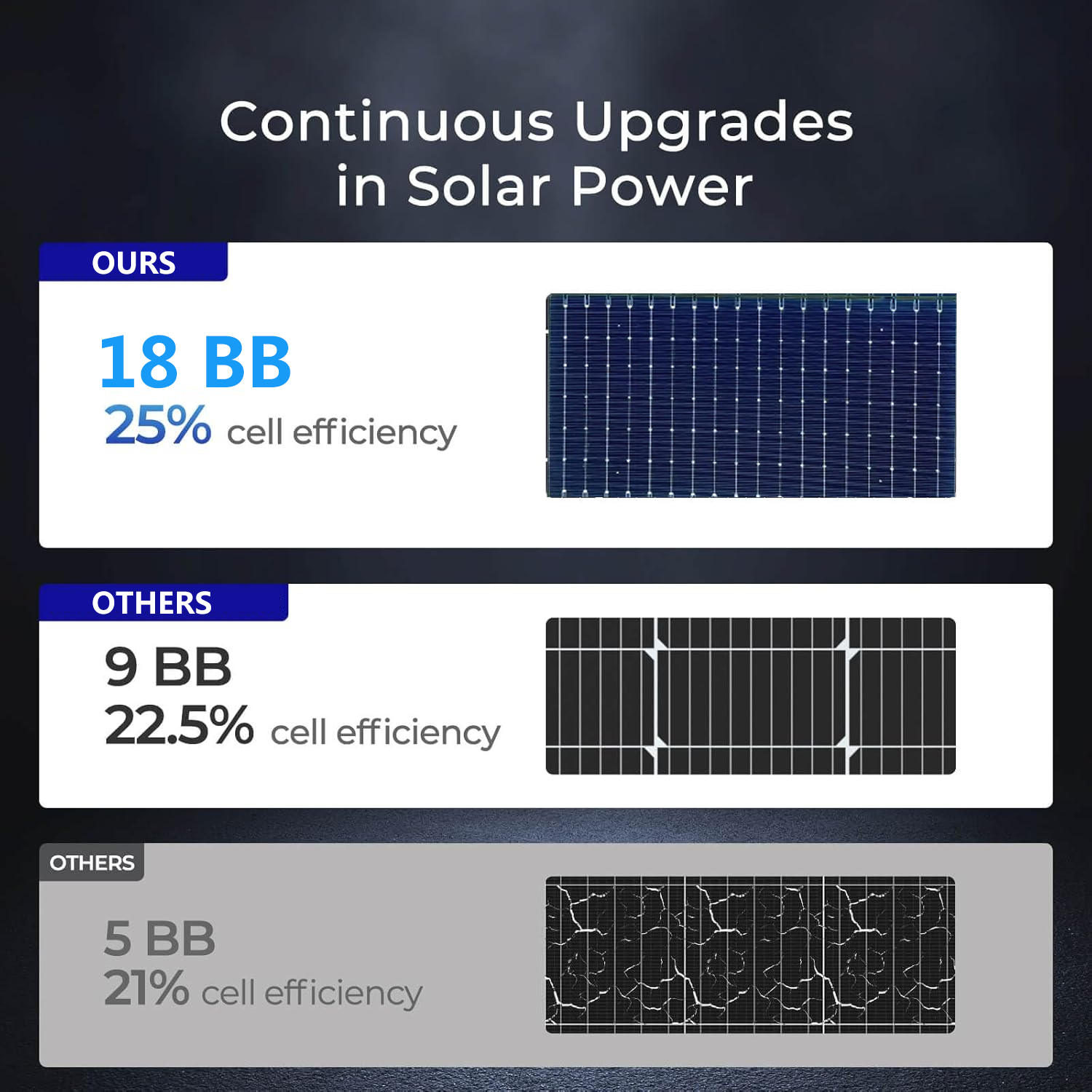 【12BB】200 Watts Solar Panel Dual Glass Full Power Monocrystalline ...