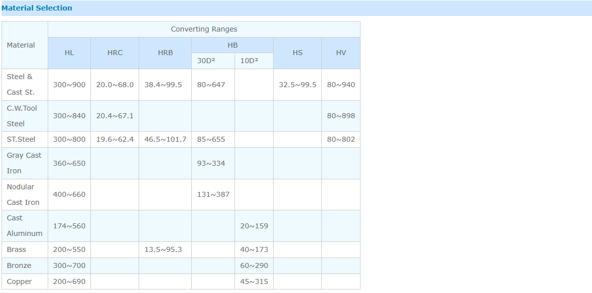 LANDTEK HM-6580 Leeb Hardness Tester HL-HRC-HRB-HB-HV-HSD Measuring ...