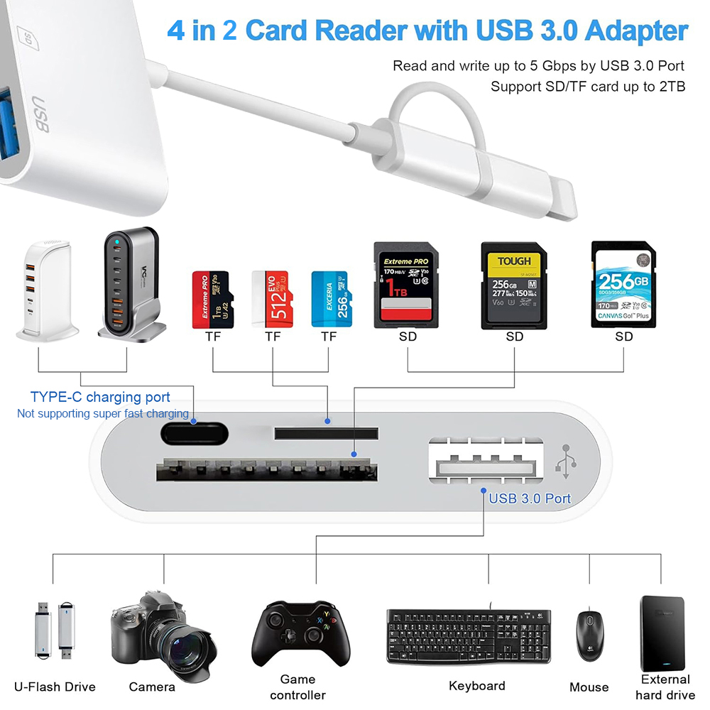 SD Card Reader, USB C and Lightening Dual Interface Memory Card Reader ...