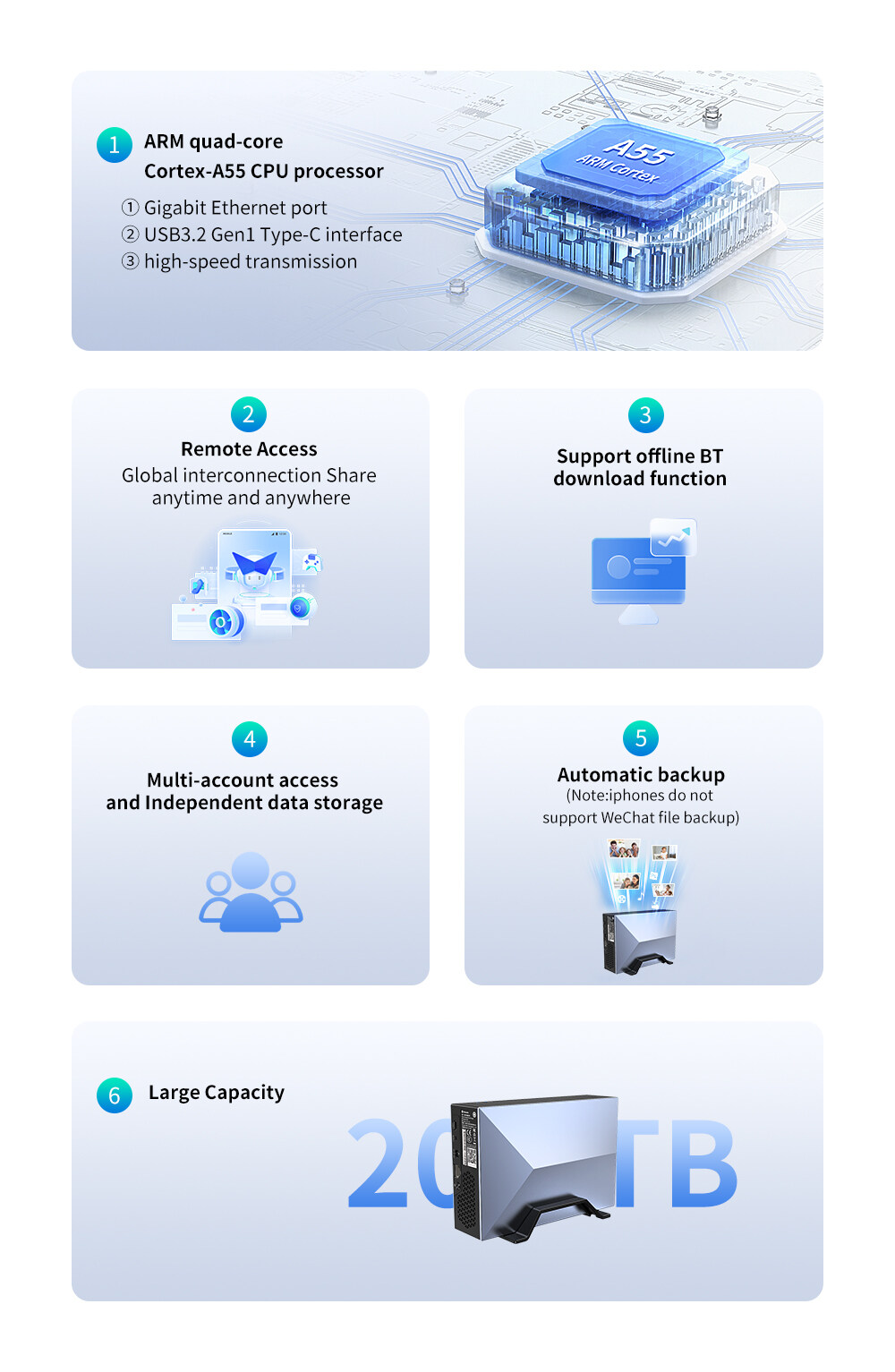 yottamaster 2.5/3.5 “HDD/SDD NAS Storage , ARM Quad-Core Cortex-A55 ...