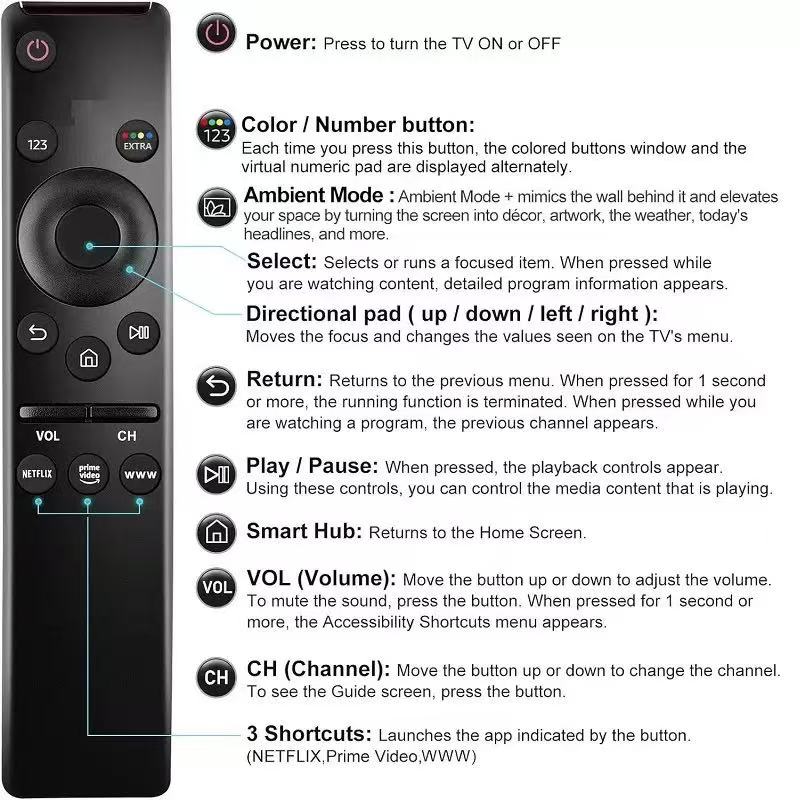 Designed for all SAMSUNG new smart TV remote controls, not compatible ...