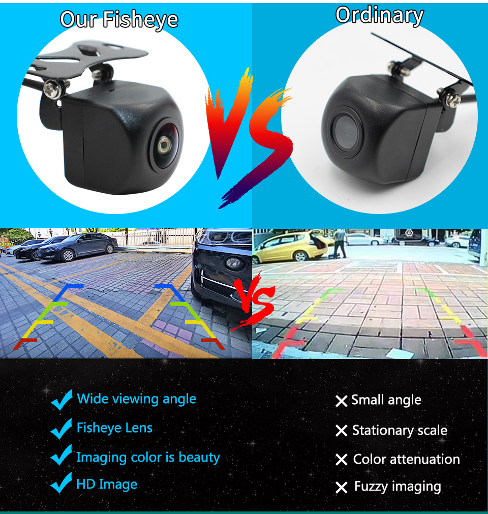 Smartour HD 1080P Fisheye Lens Car Reverse Backup Rear View Camera ...
