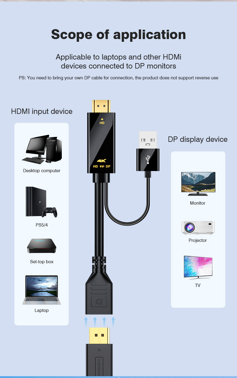 HDMI to DisplayPort Cable for 4K 60Hz and 2K 120Hz Display from PC ...